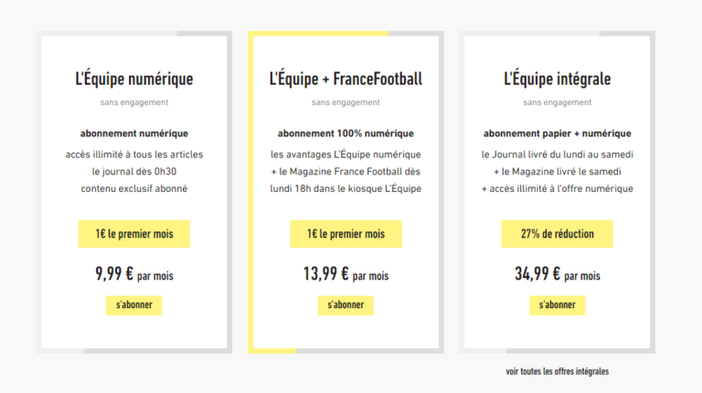 Business model d'abonnement - 6 tendances pour 2020 | CustUp