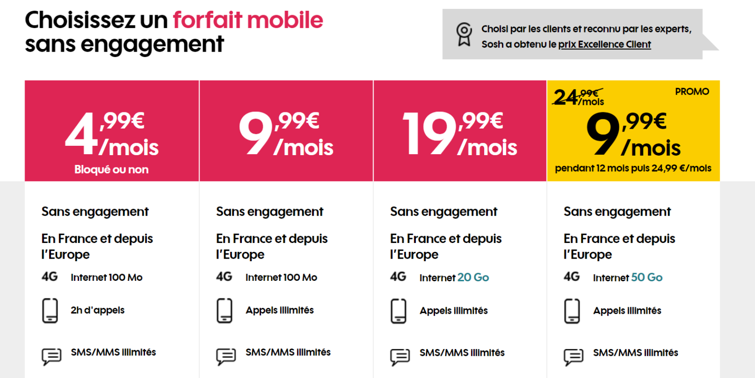 Business model d'abonnement - 6 tendances pour 2020 | CustUp