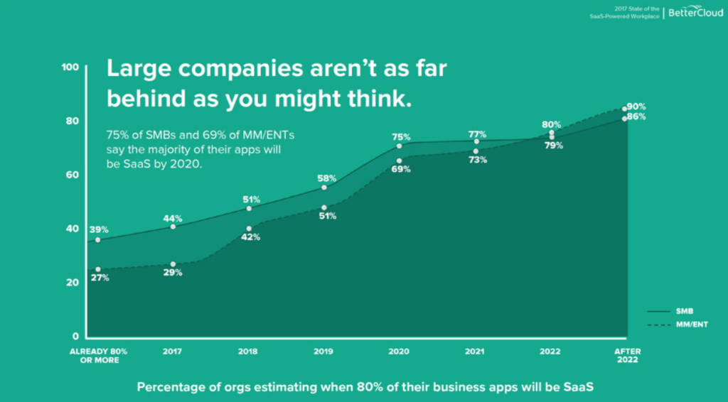 Les 7 avantages des logiciels SaaS pour une entreprise - CustUp
