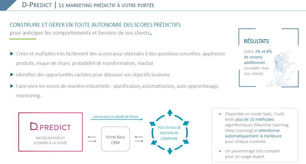 Une introduction au Marketing Prédictif : Définition, exemples, outils ...