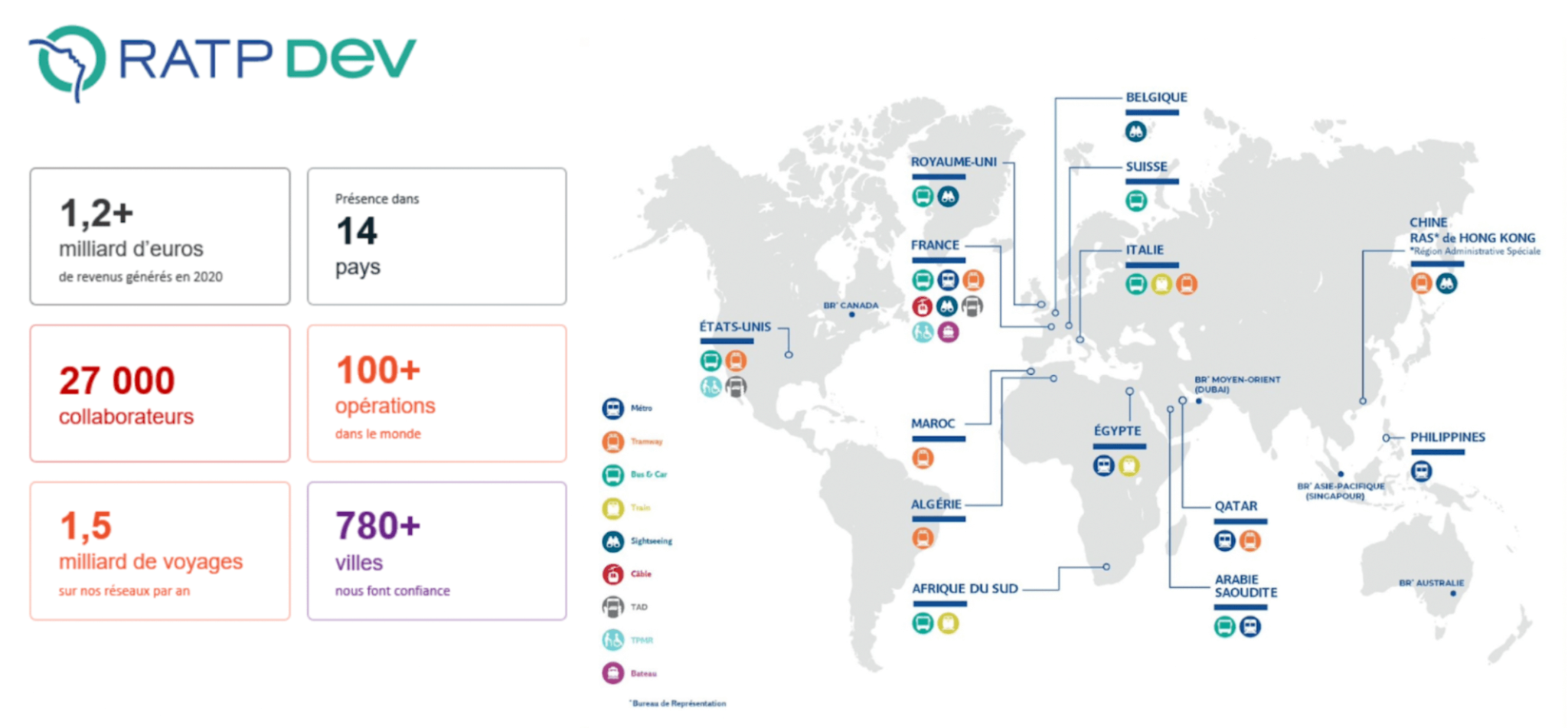 Comment RATP Dev renforce le Dialogue et la Fidélisation grâce à la Data et au CRM | CustUp