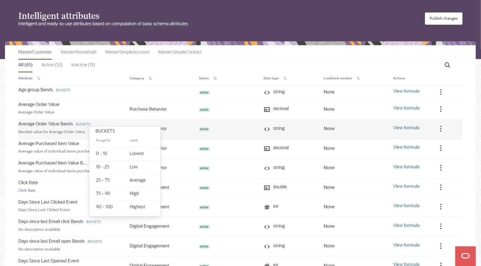 Zoom & Avis sur Oracle Unity CDP - Benchmark CDP