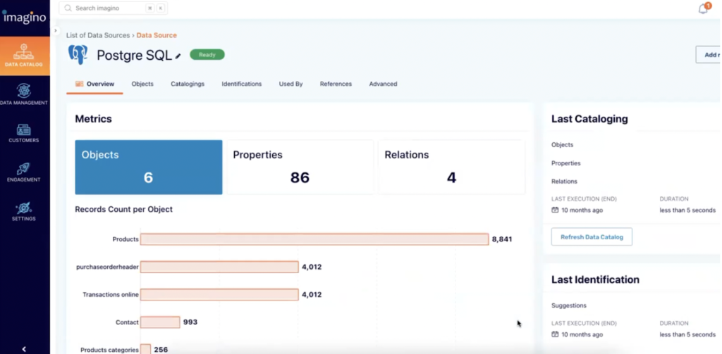 Zoom & Avis sur imagino - Benchmark CDP