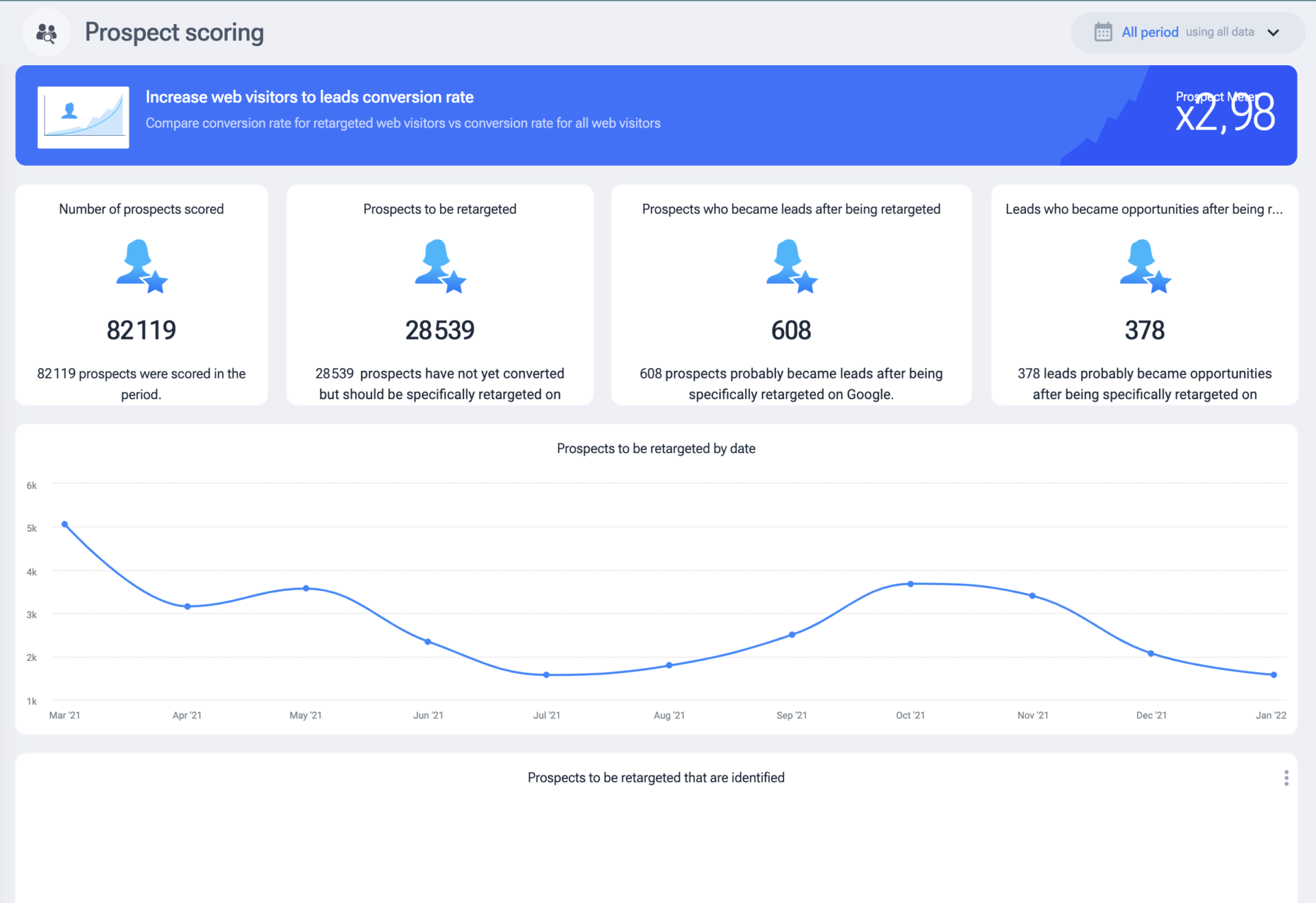 Zoom & avis sur la CDP Decide AI - Benchmark CDP