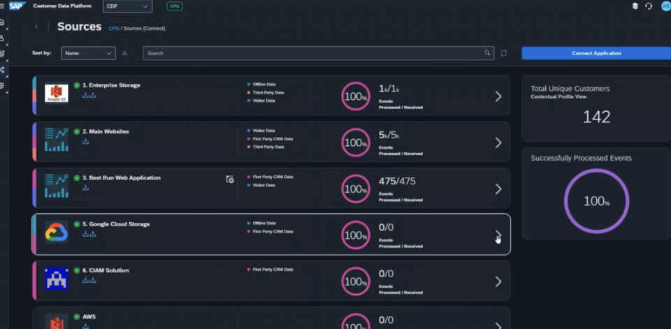 Zoom & Avis sur SAP Cloud-Based CDP - Benchmark CDP