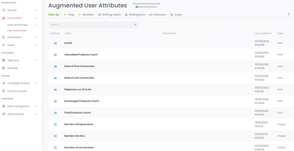 Zoom & Avis sur Commanders Act CDP - Benchmark CDP