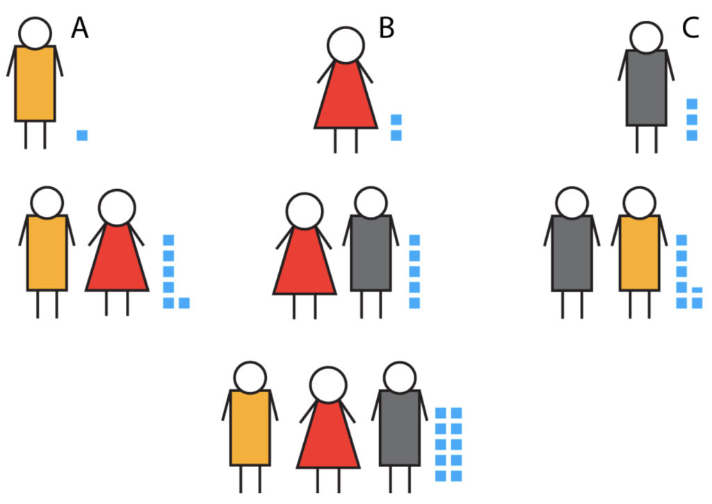 Panorama des principaux modèles d’attribution marketing