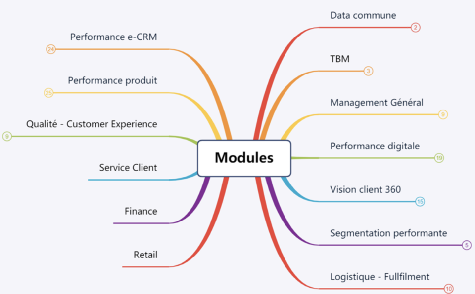 Construire un système de reporting CRM en 4 étapes | CustUp