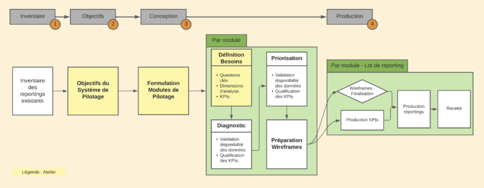 Construire un système de reporting CRM en 4 étapes | CustUp