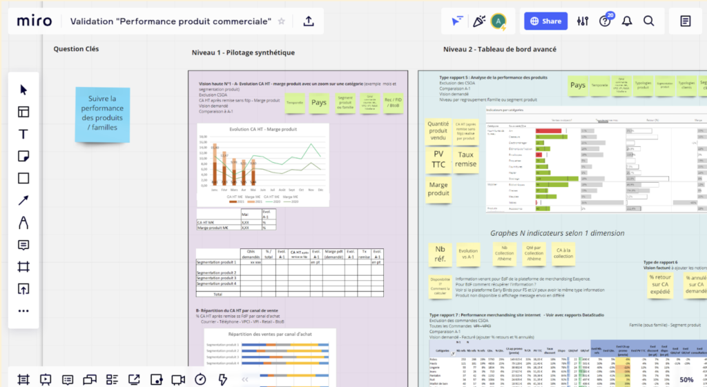 Construire un système de reporting CRM en 4 étapes | CustUp