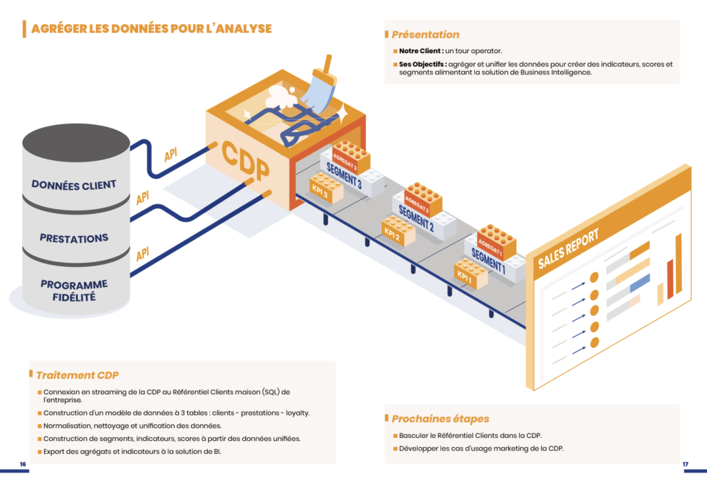 Cas d'usage CDP B2C - Agréger les données pour l’analyse