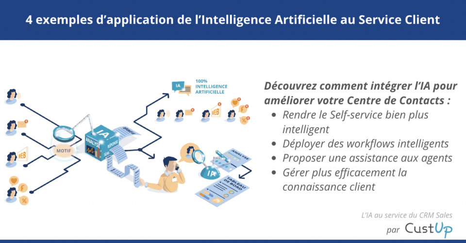 Intelligence Artificielle et Service Client : Exemples d'Applications ...