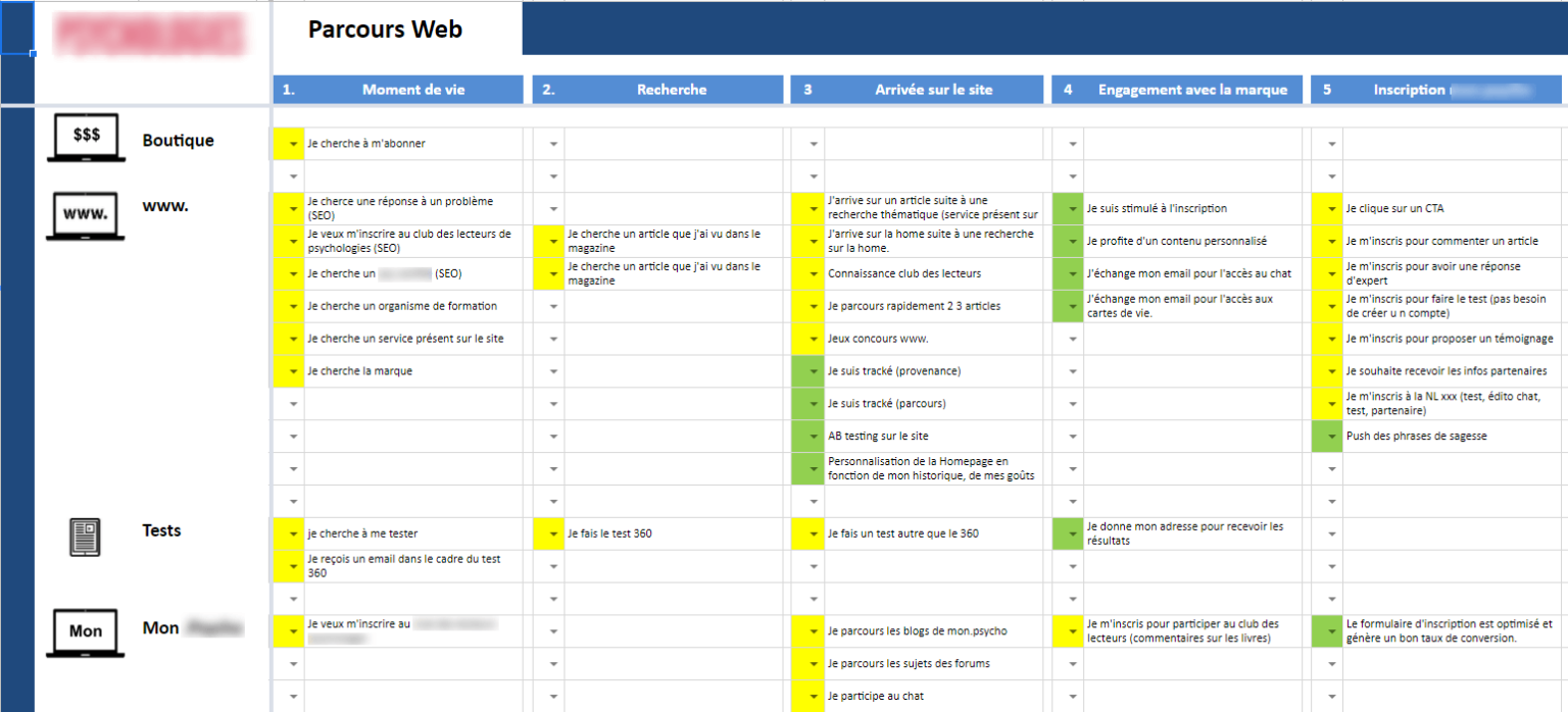 Exemple de Parcours Client : Zoom sur 6 usages concrets | CustUp
