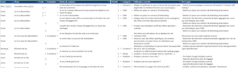 Exemple de Parcours Client : Zoom sur 6 usages concrets | CustUp