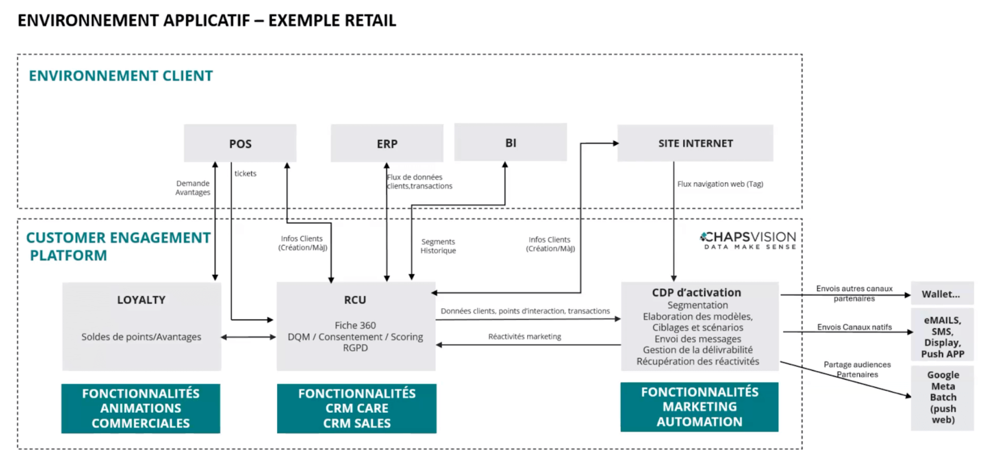 ChapsVision : Notre avis sur cette CDP | CustUp