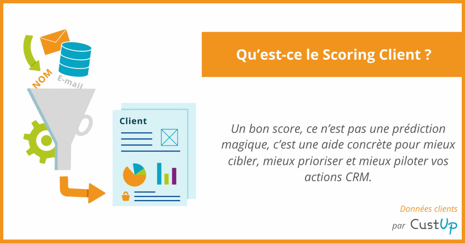 Scoring Client : définition, types de scores et cas d’usage | CustUp
