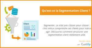 Qu’est-ce que la Segmentation Client ? Définition & Exemples | CustUp