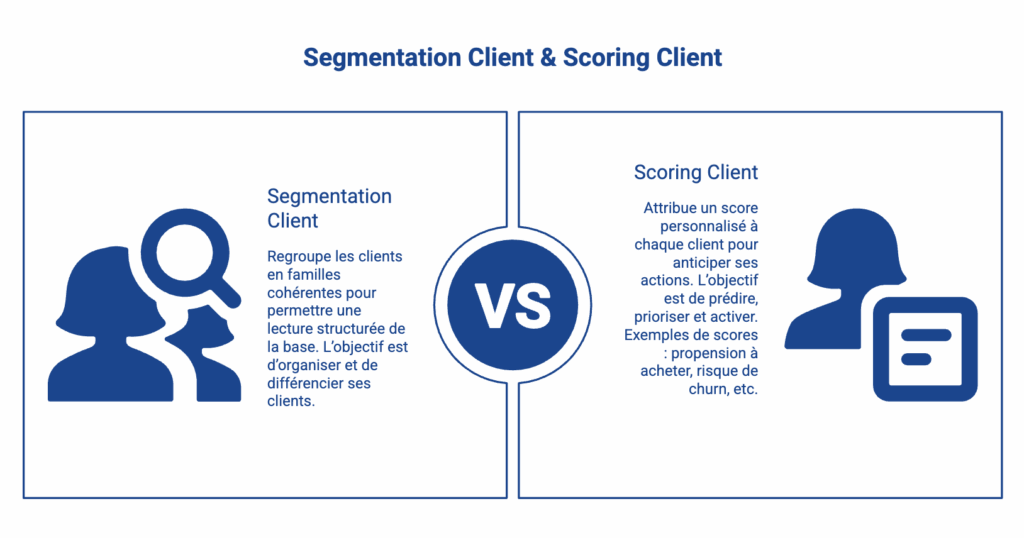 Segmentation vs Scoring Client : différences & complémentarités | CustUp