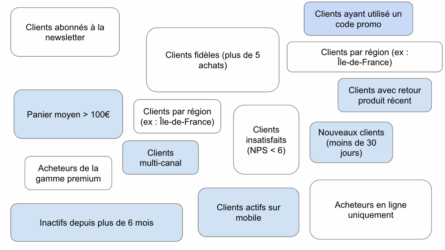 Méthodes de Segmentation et de Scoring Client - Le Guide | CustUp