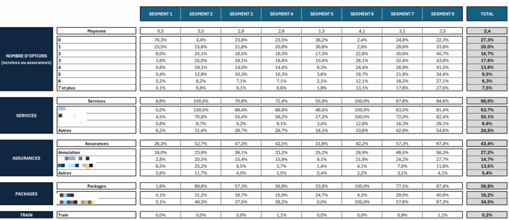 Qu’est-ce que la Segmentation Client ? Définition & Exemples | CustUp