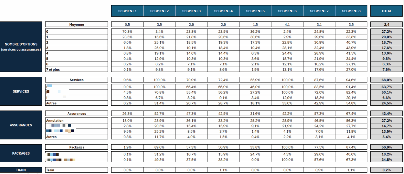 Qu’est-ce que la Segmentation Client ? Définition & Exemples | CustUp