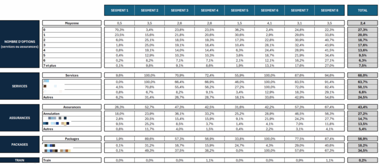 Qu’est-ce que la Segmentation Client ? Définition & Exemples | CustUp