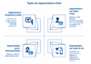 Qu’est-ce que la Segmentation Client ? Définition & Exemples | CustUp